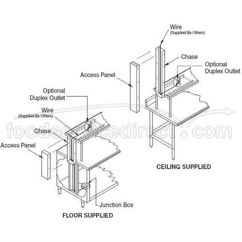 Floor Supply Electrical Fed Utility Chase Model:UCF-1.
